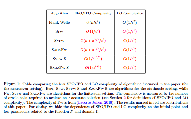 Nuit Blanche: Stochastic Frank-Wolfe Methods for Nonconvex Optimization Nuit Blanche: Stochastic Frank-Wolfe Methods for Nonconvex Optimization