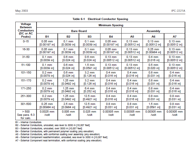 KiCad Tutorial: Tutorial 1.13 Track or Trace Clearance, Conductor ...