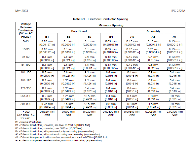 KiCad Tutorial: Tutorial 1.13 Track or Trace Clearance, Conductor ...