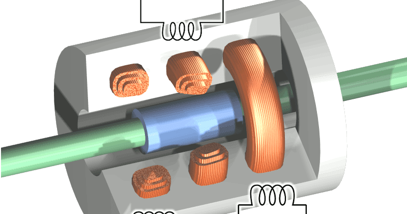 LVDT: Basic Principle, Theory, Working, Explanation & Diagram | Linear ...