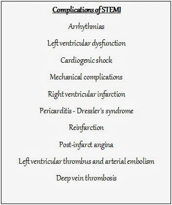 hEiDiMatEs - MeDICinE: Management of myocardial infarction (STEMI) in ...
