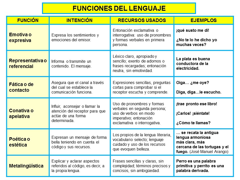 La comunicación: contexto, componentes, canal, elementos no verbales...