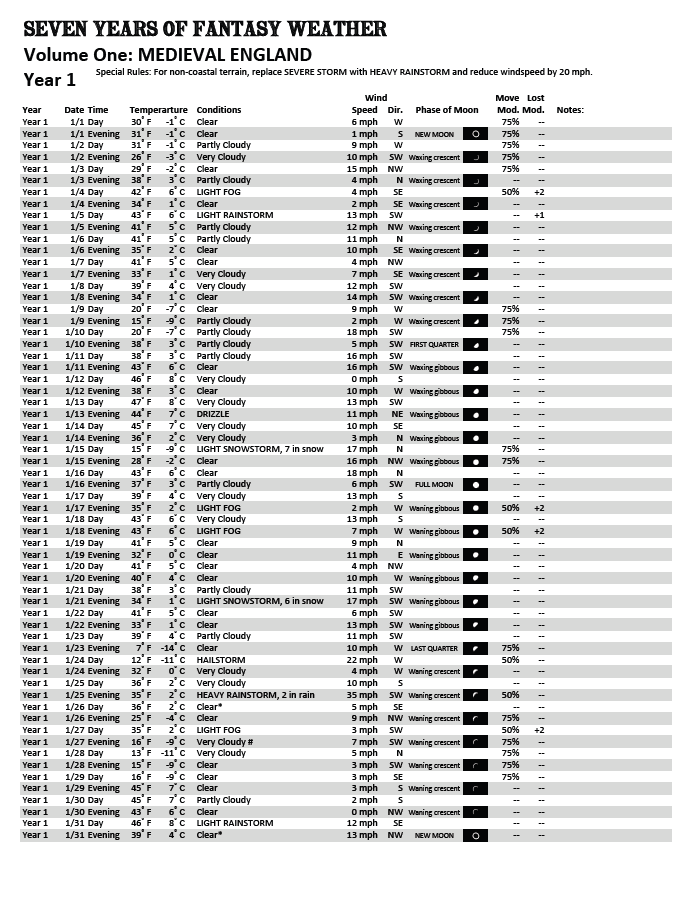 Save Versus All Wands: Announcing SEVEN YEARS of FANTASY WEATHER!