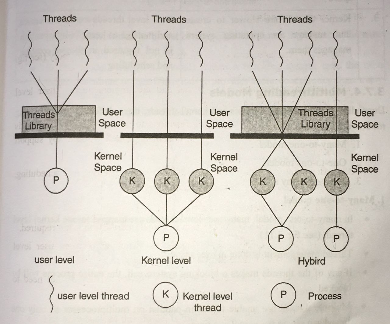 what are threads and processes? types of threads and advantages and ...