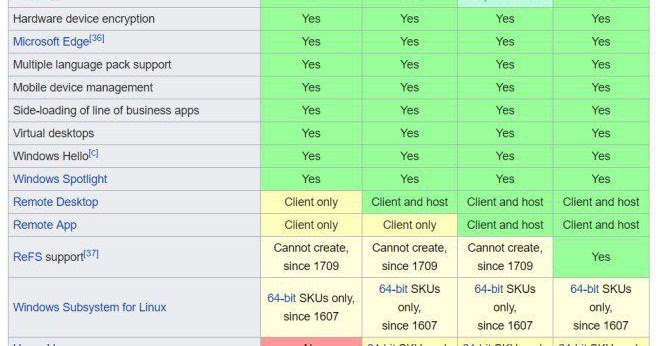 Perbedaan Jenis Berbagai Windows 10-Windows 8-Windows 7-Windows Xp ...
