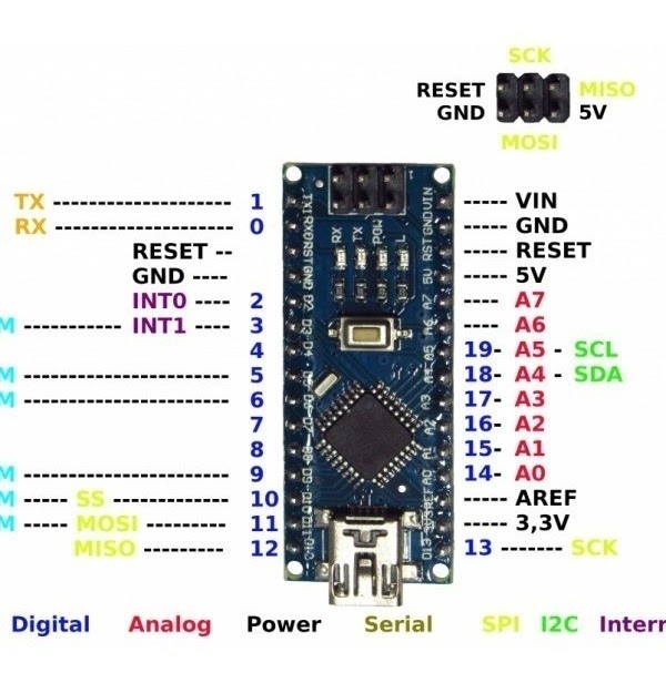 semaforo con arduino