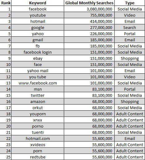 Most Searched Keywords Most Searched Keywords On Google most-searched-keywords-most-searched-keywords-on-google