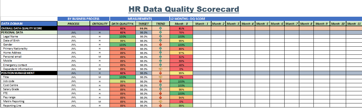 What is HR Data Governance? - WordofPrint