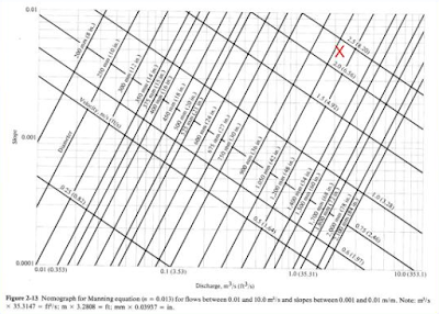 PLAIN AND CIVIL: 6.5. OTHER PIPE FORMULAS