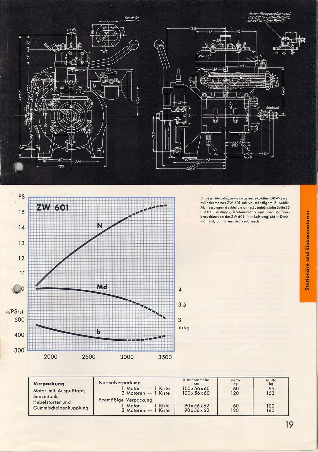 DKW Auto-Union Project: 1940 DKW Stationary Engine Range