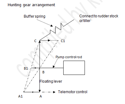 talk about steering gear system