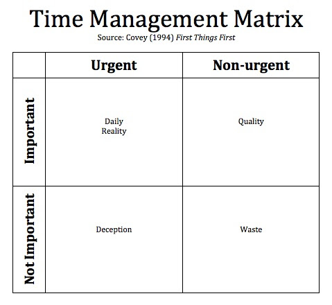 Time Management Matrix