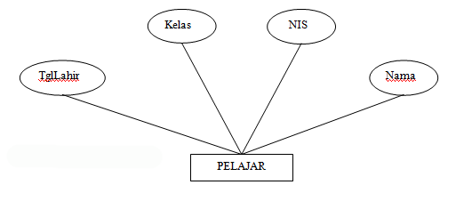 Sistem Basis Data: Definisi dan Elemen Database