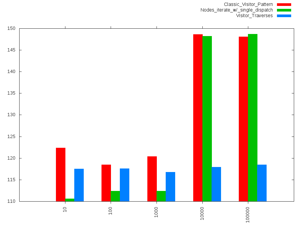 Japhr By Chris Strom Gnuplot Dart Benchmarks