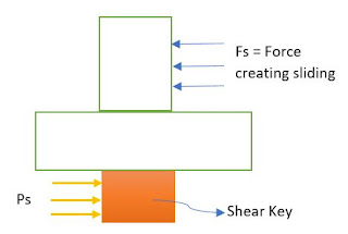 What is a Shear Key in Construction?