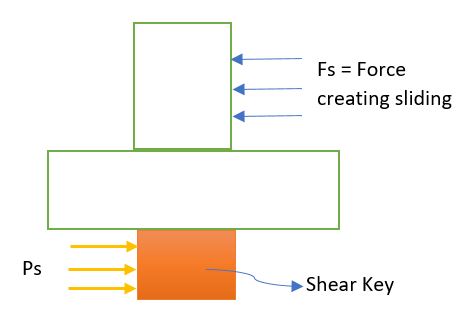 What is a Shear Key in Construction?