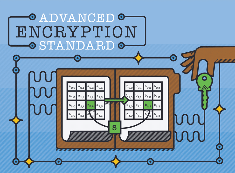 Advanced Encryption Standard (AES) : Pengertian Lengkap dan Sejarahnya ...