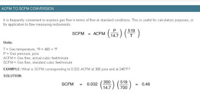 QUÍMICA: ACFM y SCFM