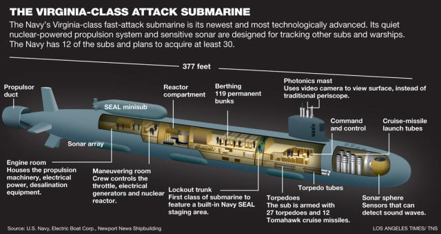 SI VIS PACEM, PARA BELLUM: La General Dynamics ha consegnato alla US ...