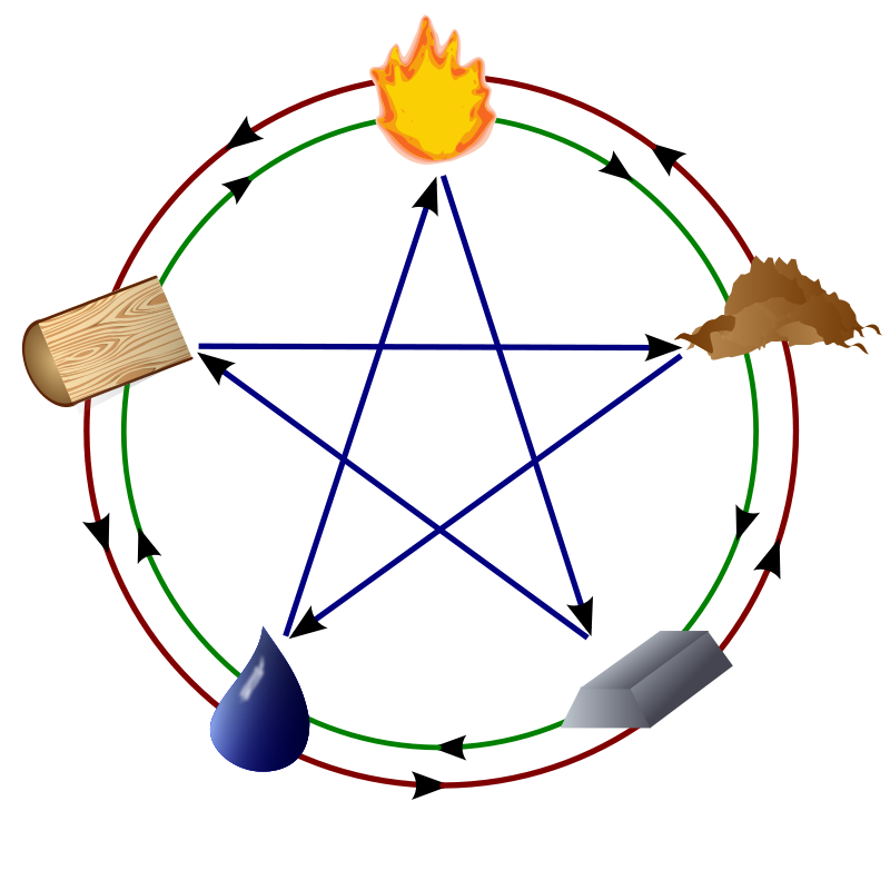 Wu Xing, Elemento Madera