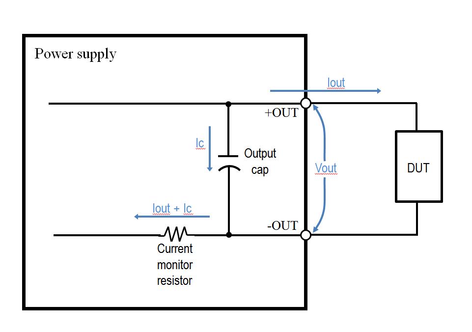 Watt's Up?: What is Dynamic Current Correction?