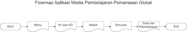 Pengertian Flowmap Beserta Contohnya