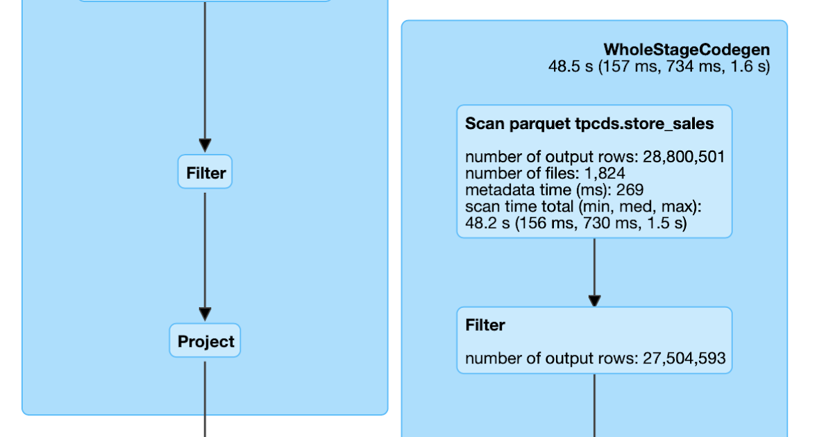 Spark Tuning -- explaining Spark SQL Join Types | Open Knowledge Base