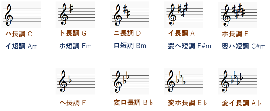 Chicago Trio Workshop - summer chamber music camp: Group activity-Music ...