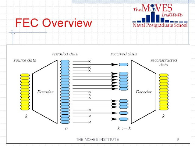 Tìm hiểu về Forward Error Correction - FEC (sửa lỗi trước)