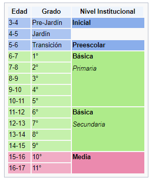 Todos los grados de Escolaridad | Matemáticas
