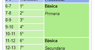 Todos los grados de Escolaridad | Matemáticas