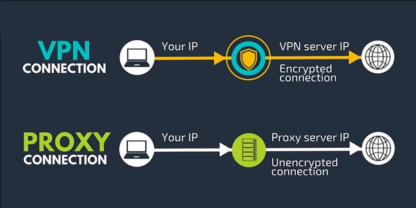 Apa Perbedaan Proxy dan VPN - Soscilla Apa Perbedaan Proxy dan VPN - Soscilla
