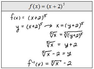OpenAlgebra.com: Free Algebra Study Guide & Video Tutorials: Inverse ...