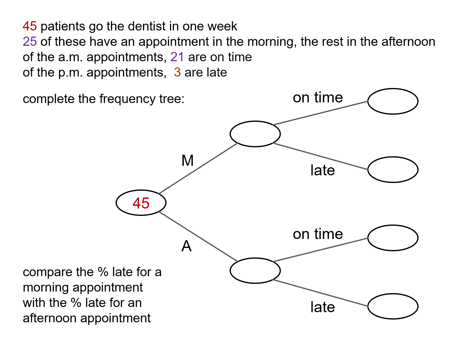 MEDIAN Don Steward mathematics teaching: frequency trees and percentages