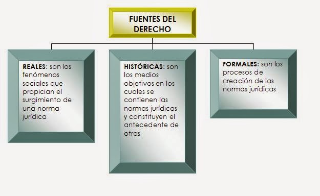 FUENTES DEL DERECHO