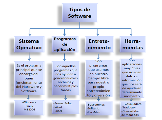 Sistema Operativo y las nuevas tecnologías de la Información y de la ...