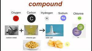 Important chemical compounds for Class 10