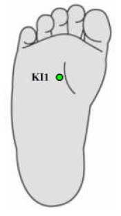 HEALING WAYS: ACUPOINT - Kidney Meridian (KI)