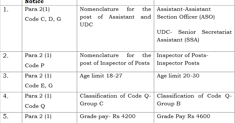 SSC CGL Previous Papers - Practice & Sample Questions - SSC Exam: Staff ...