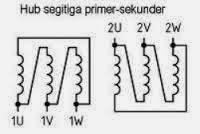Electrical Engineering-Dedy: trafo 3 fasa