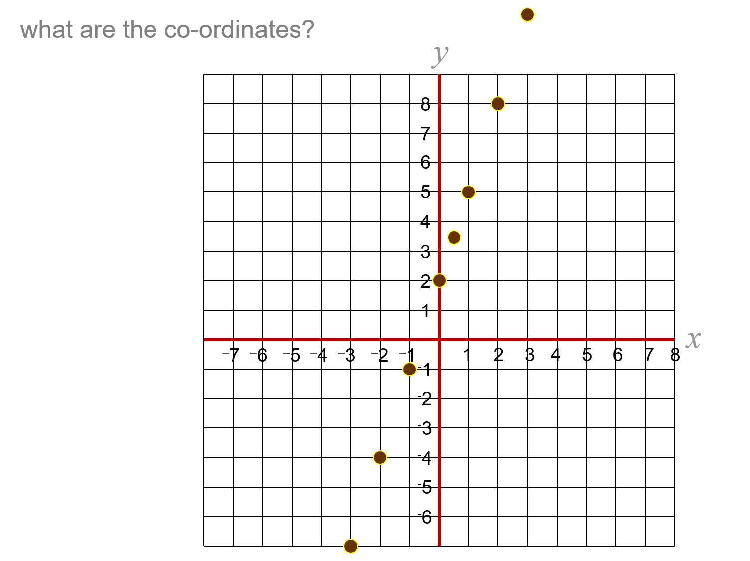MEDIAN Don Steward Mathematics Teaching Coordinate Practice median-don-steward-mathematics-teaching-coordinate-practice