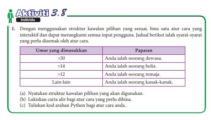 LAMAN BLOG ASAS SAINS KOMPUTER TINGKATAN 2 SEMESRA: RINGKASAN PdPR M44 ...