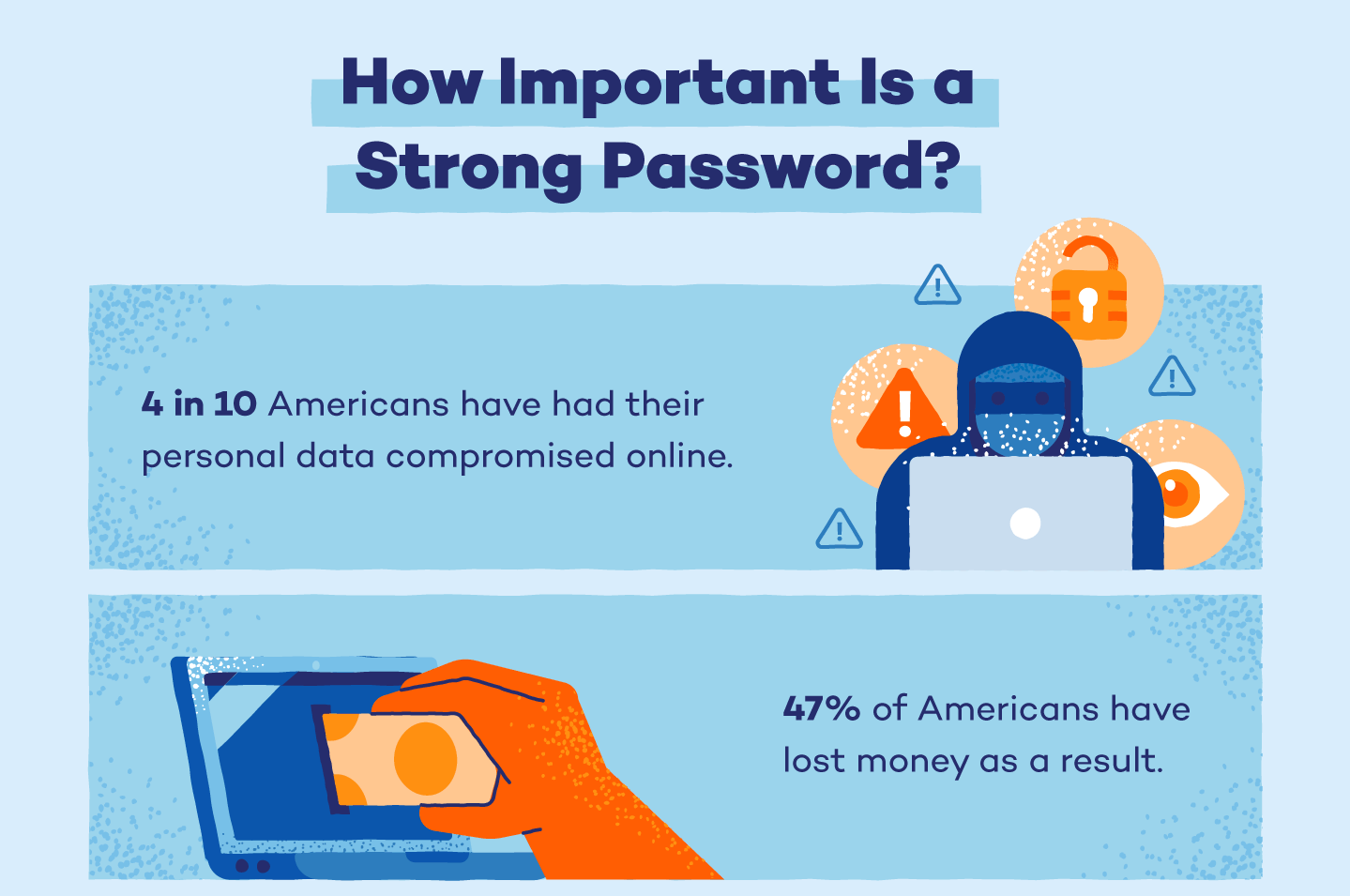 Password Statistics Show Dire State of Online Security (infographic ...