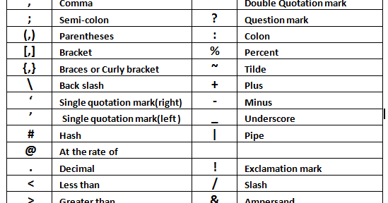 The C characters sets
