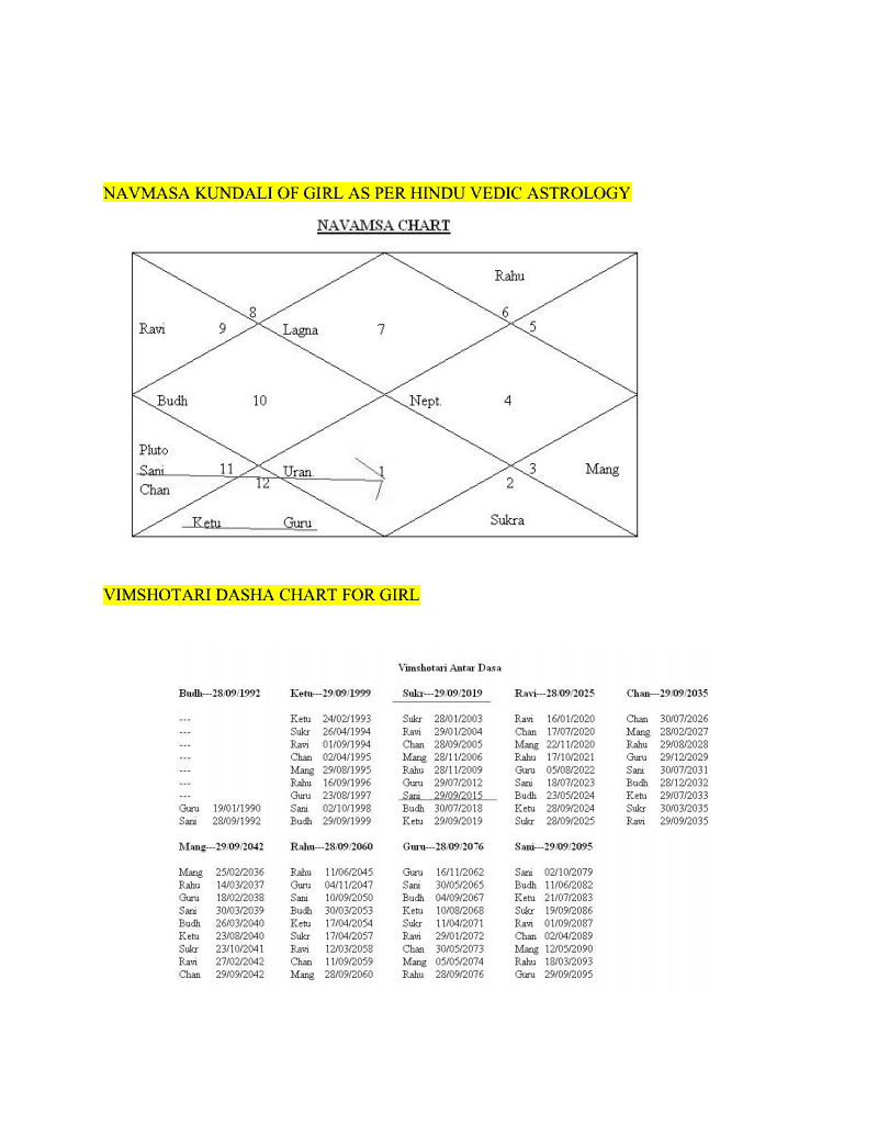 VEDIC ASTROLOGY: GUN MILAN -46