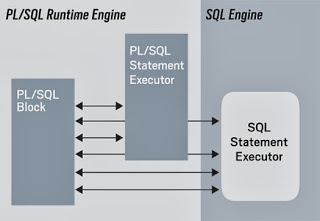 Oracle Database 12c: PL/SQL inside SQL query