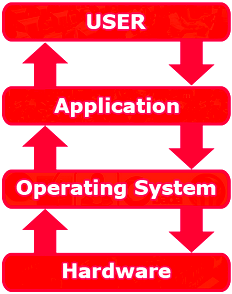 The correct place for easy learning....: Introduction to Computer Systems