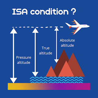 ISA 國際標準大氣 | International Standard Atmosphere