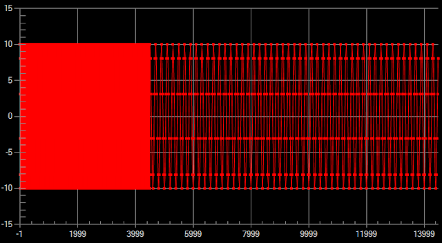 Implementation of Downsampling Algorithm in MSChart Extension