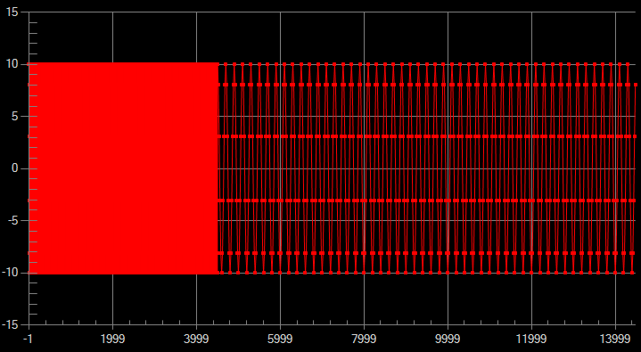 Implementation of Downsampling Algorithm in MSChart Extension